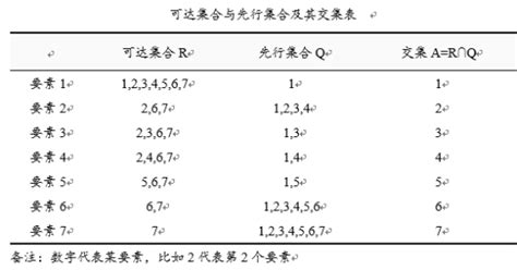 ism解释结构模型——研究系统结构关系情况 知乎
