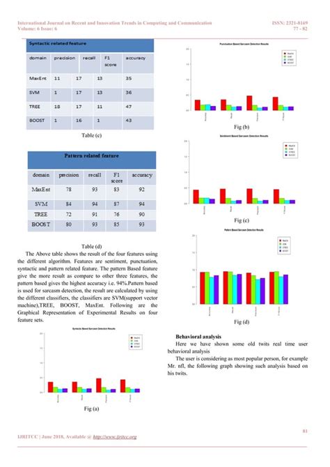 Sarcasm Detection And User Behaviour Analysis Pdf