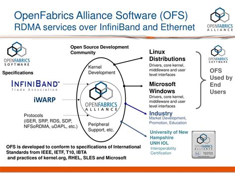 Ppt Open Source High Performance And High Efficiency Software For