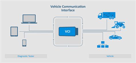 Mercedes Coding Tools How To Connect Your Diagnostic Tool