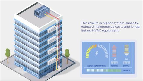 Htmss Heat Transfer Fluid Maxwell Improves Plant Cooling System