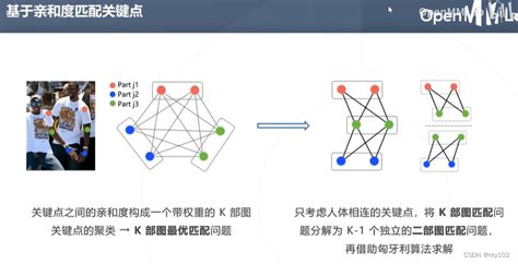 人体姿态估计Human Pose Estimation CSDN博客
