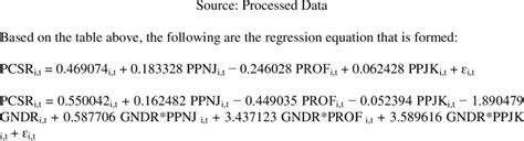 Multiple Linear And Moderated Regression Analysis Download Scientific Diagram