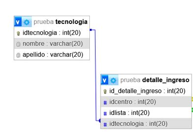 Php Insertar Datos De Una Tabla A Otra Stack Overflow En Espa Ol