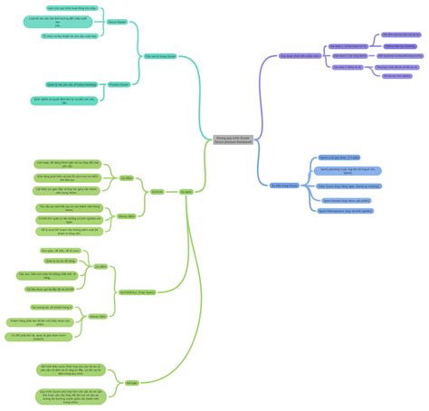 Khung Quy Trình Scrum Scrum Process Framework Sprint Một Giai đoạn 2 4…