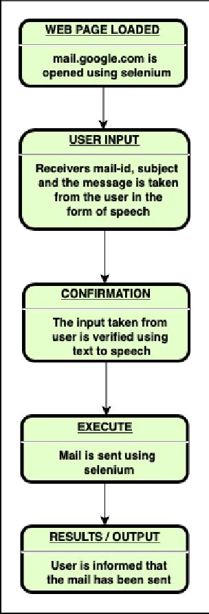 Flow Diagram For Gmail Download Scientific Diagram