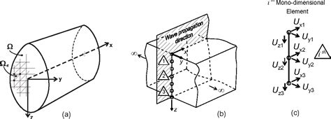 Figure 1 From Modeling Guided Wave Propagation For Structural Health Monitoring Applications