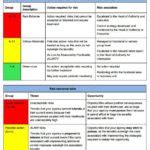 Risk Mitigation Report Template 1 TEMPLATES EXAMPLE TEMPLATES EXAMPLE
