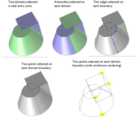 About Geometric Entities