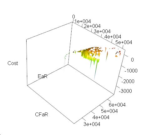R Surface Plot From List Of X Y Z Points Stack Overflow