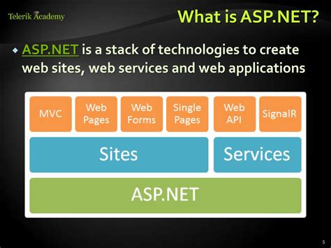 Ppt Introduction To Asp Net Powerpoint Presentation Free Download Id