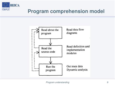 Ppt Program Understanding Powerpoint Presentation Free Download Id5417903