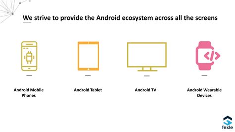 Salesforce Mobile App Development Presentation Ppt