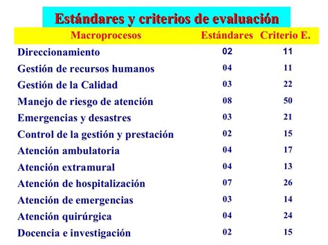 AcreditaciÓn En Salud
