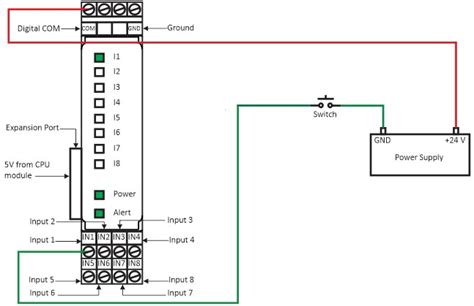 Wiring Diagram Powerup Input Terminals IIOT Products