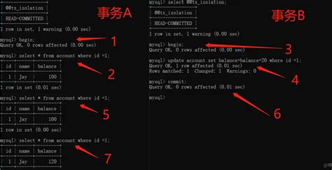 【数据库】事务的隔离级别以及实现原理事务隔离级别实现原理 Csdn博客
