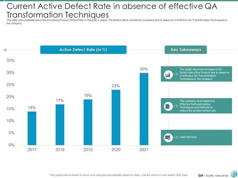 qa transformation for improved product quality and user satisfaction