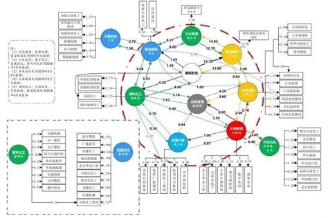 山东该咋办系列（二）——产业结构的困境 搜狐大视野 搜狐新闻