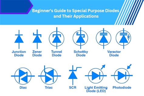 Beginners Guide To Special Purpose Diodes And Their Applications