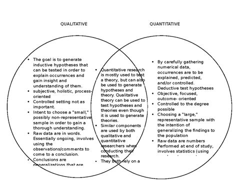 Pr2 Comparison And Difference Qualitative Quantitative Quantitative