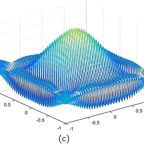 Approximation Of Inverse Q Function Download Scientific Diagram