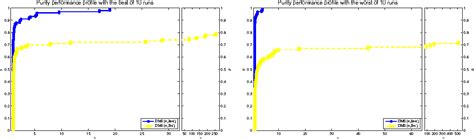Figure 6 From Direct Multisearch For Multiobjective Optimization Semantic Scholar