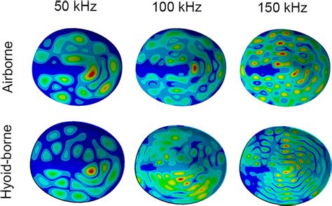 Displacement Contour Plots Of The Tm At 50 100 And 150 Khz In