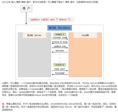 记一次锁等待超时排查（gap Lock、lock Wait Timeout Exceeded） · Homuraxs Blog