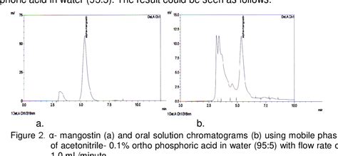 Figure 1 From Hplc Method Optimation Of α Mangostin Assay In Mangosteen Garcinia Mangostana L