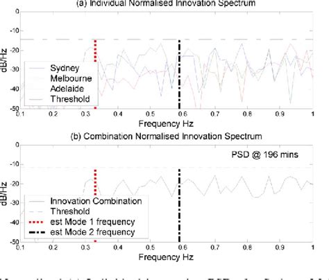 Figure 12 From A Kalman Filtering Approach To Rapidly Detecting Modal