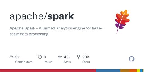 Spark At Master · Apachespark · Github
