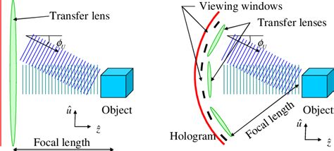 Angular Spectrum Of Object Wave And Their Recording Positions On A A Download Scientific