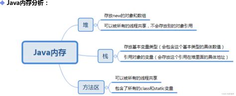 Java数组03：三种初始化及内存分析java代理三种初始化 Csdn博客
