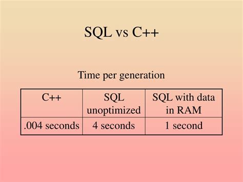 Ppt Database Driven Evolutionary Computation Sql As A Full Programming Language Powerpoint