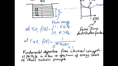 09 Semiclassical Electron Youtube