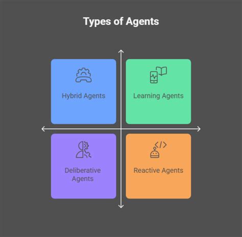What Is Agentic Ai A Comprehensive Guide