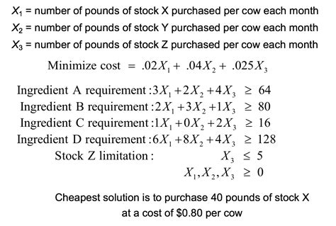 Solved Set Up In Excel And Find The Optimal Solution