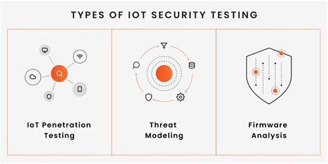 Iot Security Testing Guide Best Tools And Techniques
