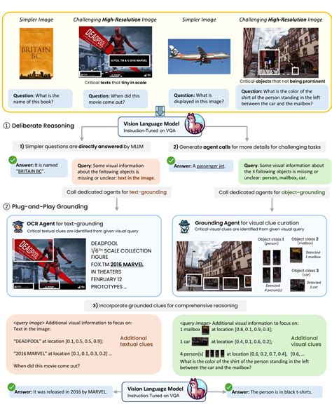 [论文审查] Plug And Play Grounding Of Reasoning In Multimodal Large Language Models