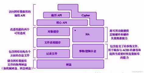 【图数据库】 neo4j and janusgraph janusgraph neo4j csdn博客