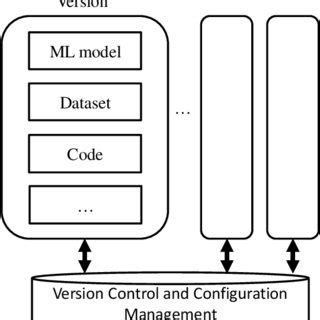 PDF Software Engineering Design Patterns For Machine Learning
