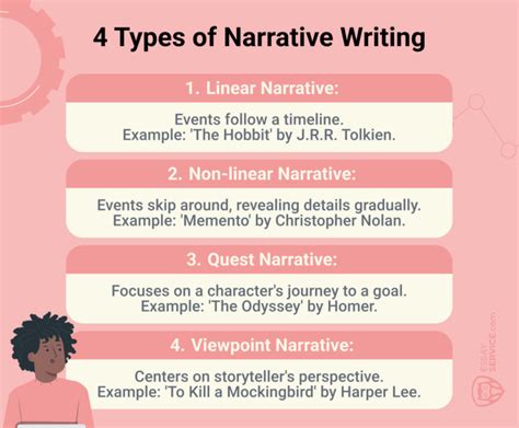 Types Of Narration Key Examples Explained