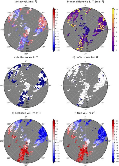 R2d2 A Region Based Recursive Doppler Dealiasing Algorithm For Operational Weather Radar In