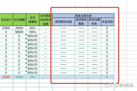 怎样盘点「家庭每月收支表」 知乎