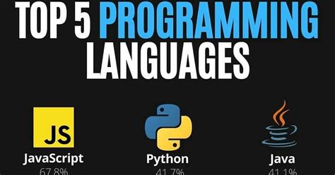 Top 5 Programming Languages One Should Learn