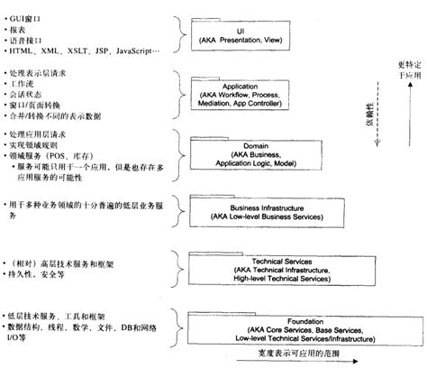 Uml和模式应用5:细化阶段(8 逻辑架构和uml包图 Csdn博客 Uml和模式应用5:细化阶段(8 逻辑架构和uml包图 Csdn博客