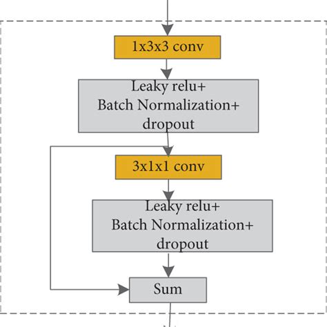 A Histogram Of Averaged Recurrence Intervals For Each Repeating Download Scientific Diagram