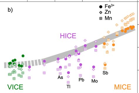 A Pairwise Correlation Coefficients Corr M X Between Log M Obs Download Scientific