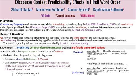 underline discourse context predictability effects in hindi word order
