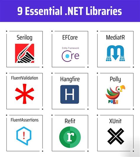 Kanwal Yousuf On Linkedin Dotnet Softwaredevelopment Codingbestpractices Developertools